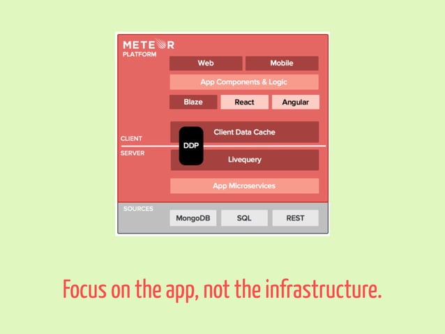 Meteor Framework Introduction Pdf