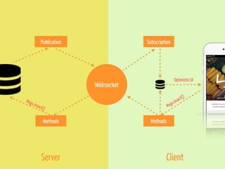 Meteor Framework Introduction | PDF