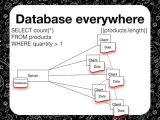 Introduction to Meteor - revised edition | PDF | Web Development | Internet