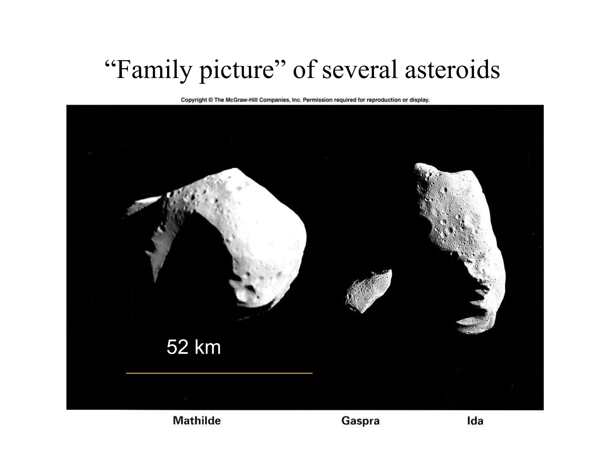Asteroids and Meteorites, There types and impacts | PPT