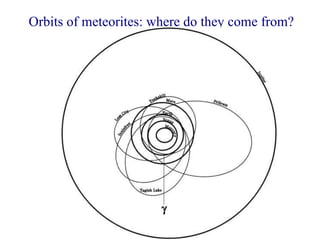 Asteroids and Meteorites, There types and impacts | PPT