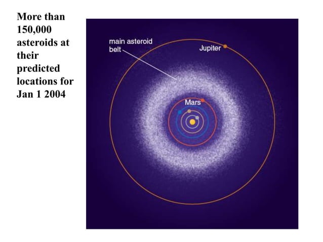 Asteroids and Meteorites, There types and impacts | PPT