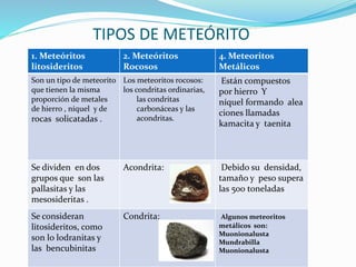 Meteoritos | PPTX