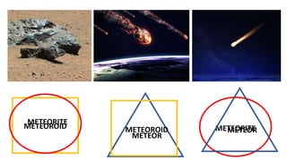 Meteoroid, meteor and meteorite | PPTX