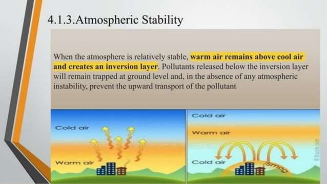 Meteorological aspects of air pollution and air pollution dispersion.pptx