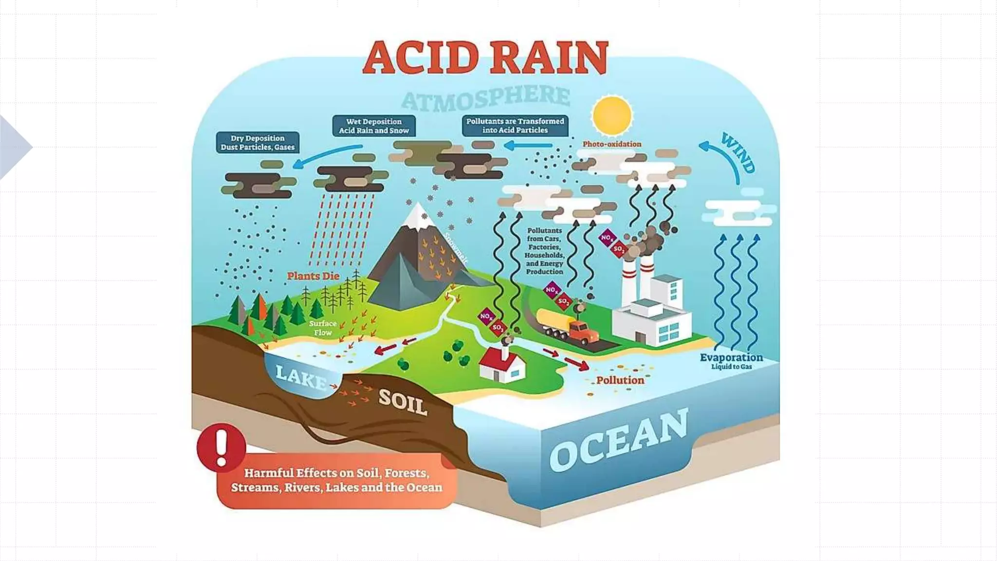 Meteorological hazards.pptx