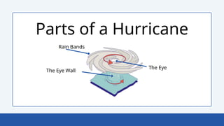 Meteorological Hazards Tornados, Hurricanes and Storms Earth Science ...