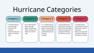 Meteorological Hazards Tornados, Hurricanes and Storms Earth Science ...