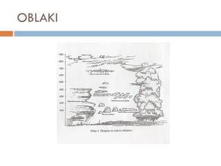 Meteorologija | PPT