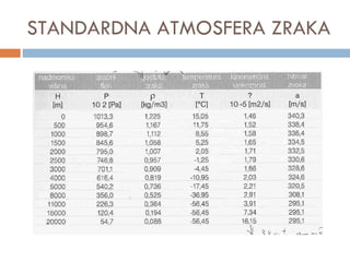 Meteorologija | PPT