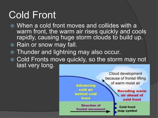 Meteorologists | PPT