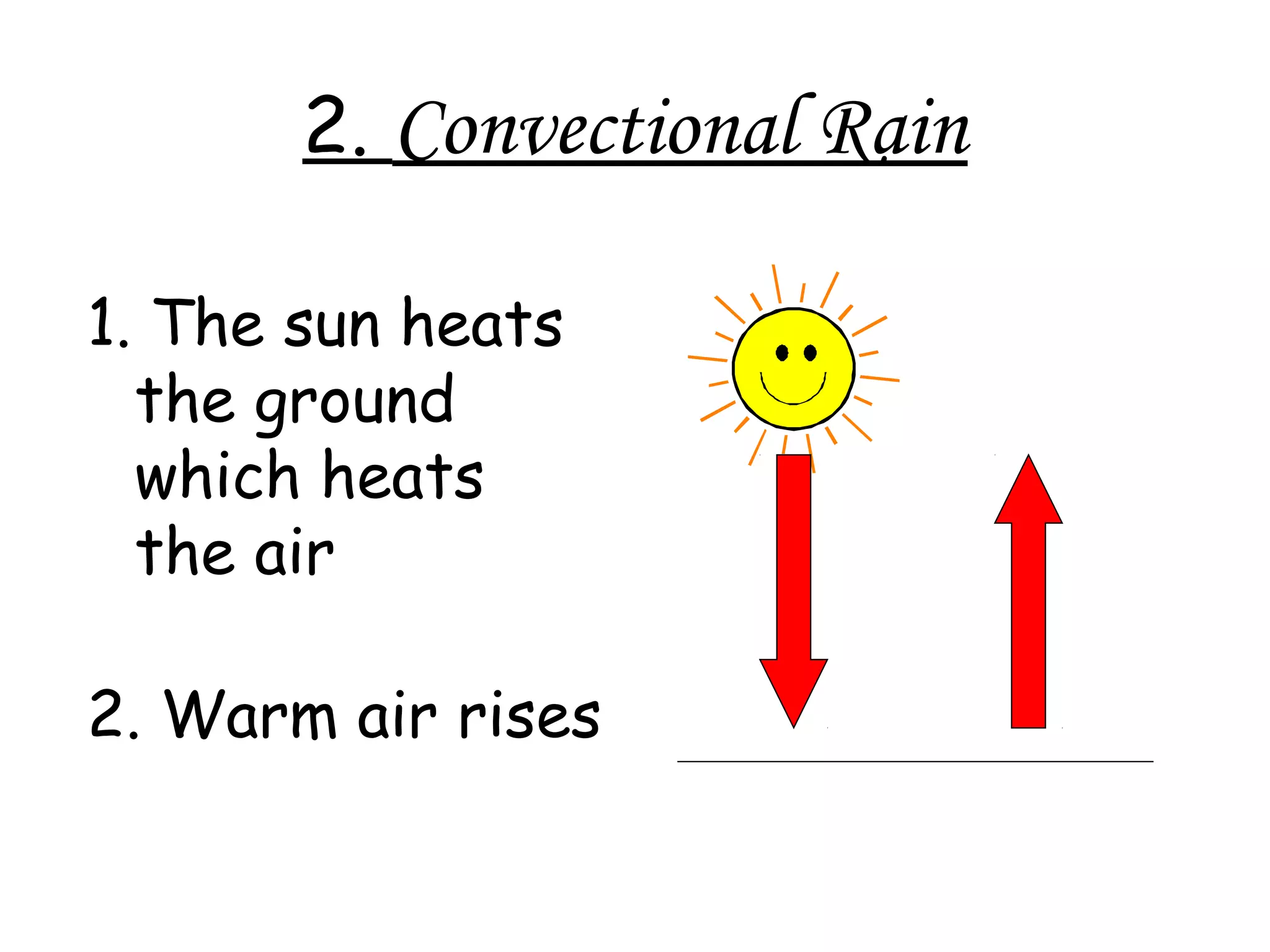 Meteorology | PPT