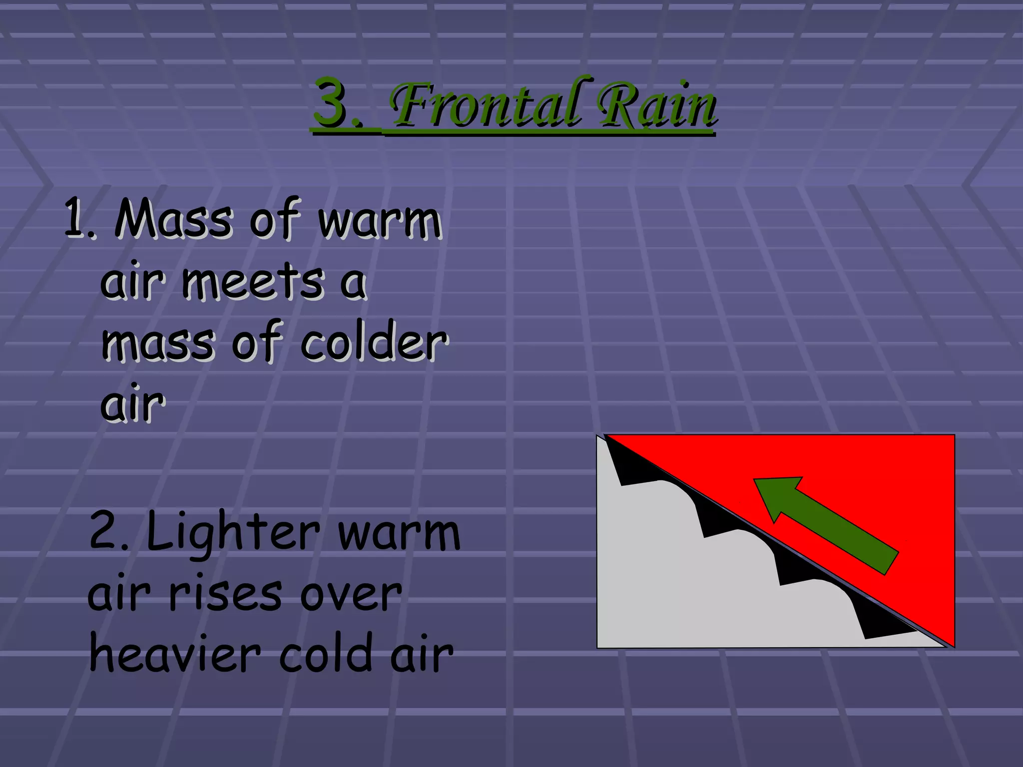 Meteorology | PPT