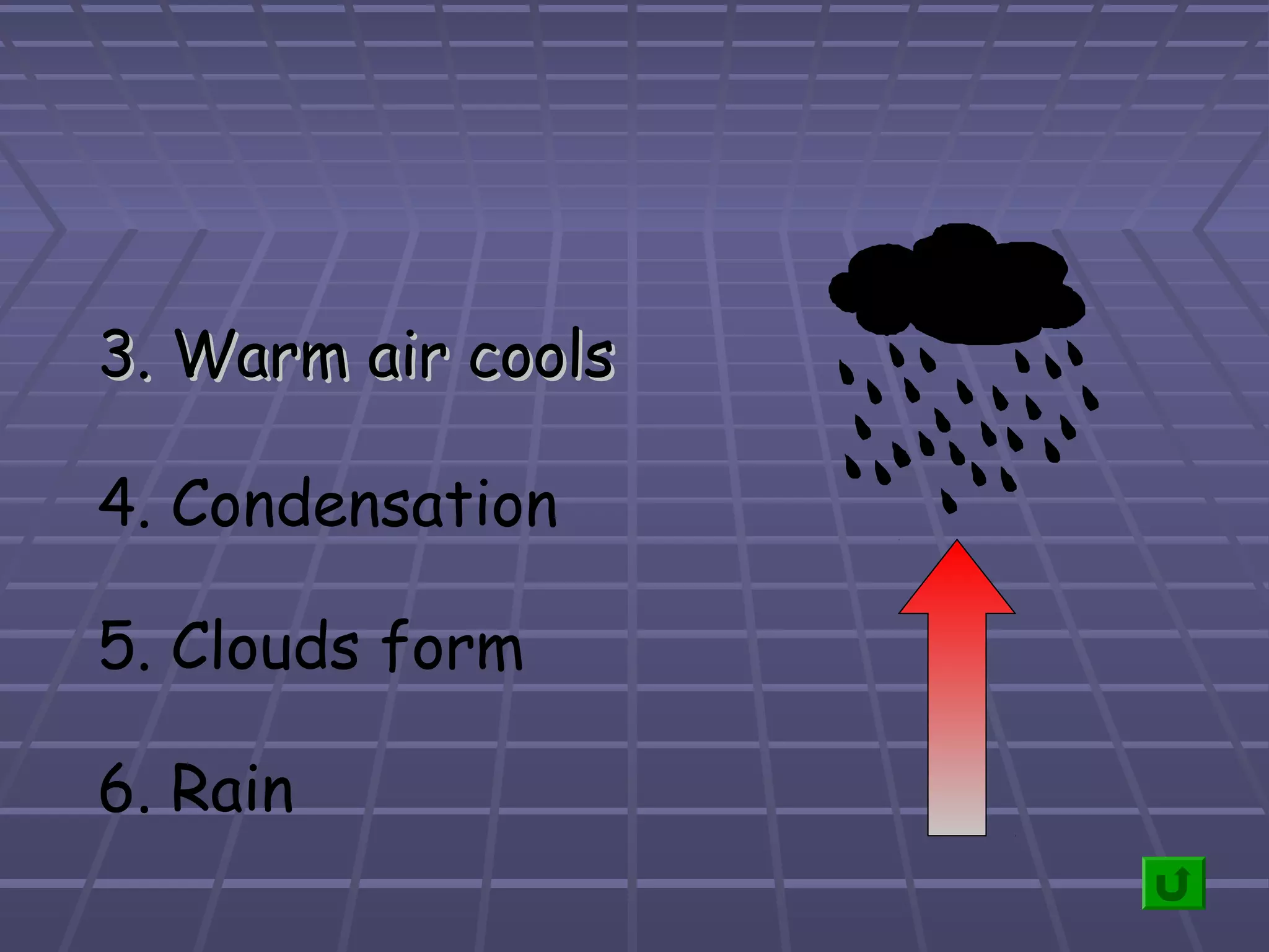 Meteorology | PPT
