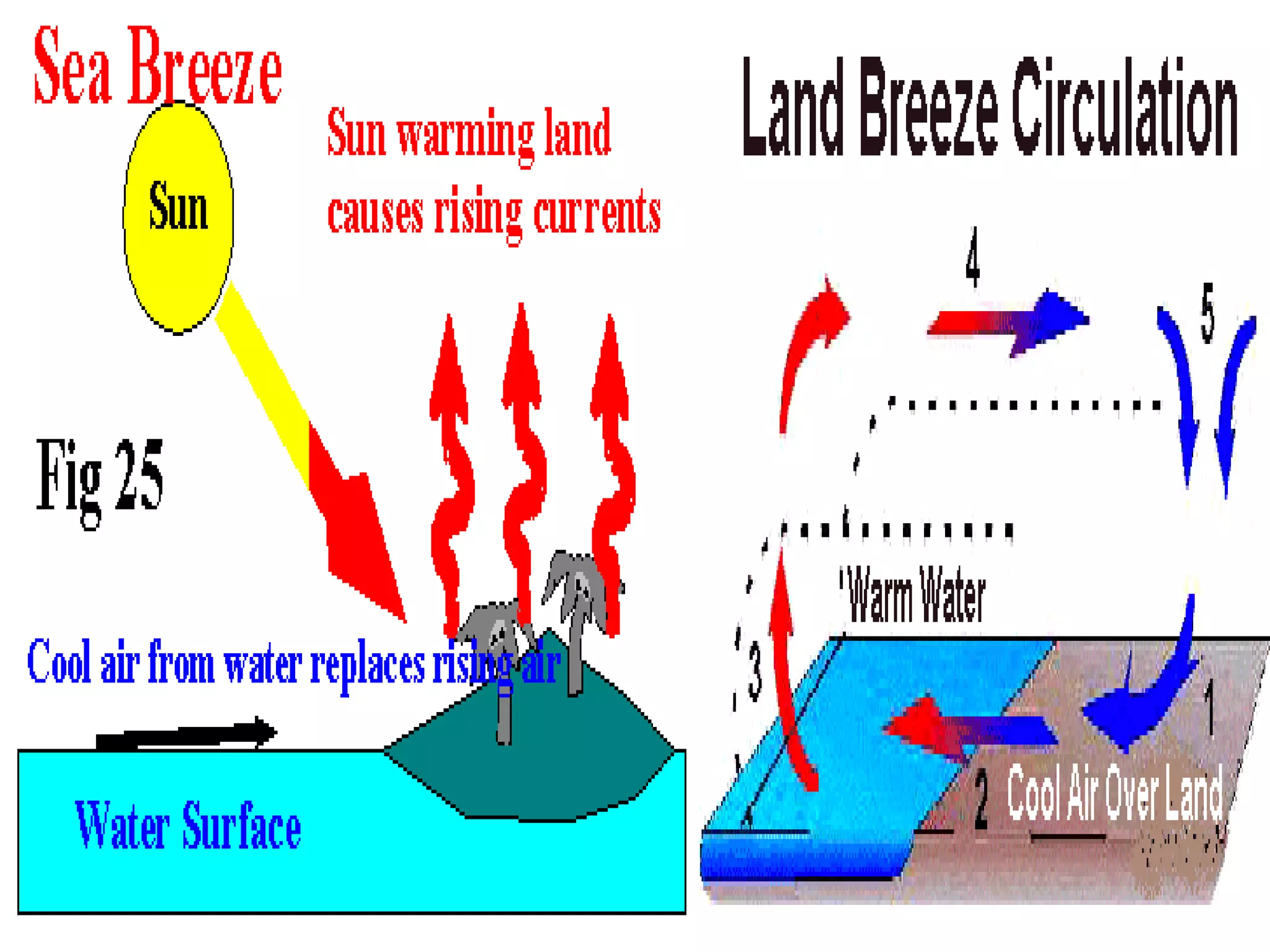 Meteorology | PPT