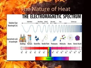 Meteorology: Information about Heat Physics. | PPTX