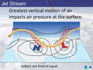 Jet stream | PPT