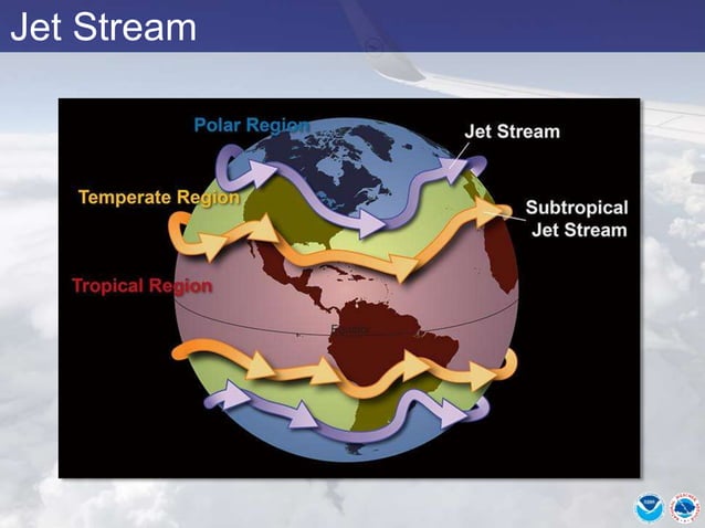 Jet stream | PPT
