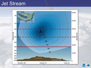 Jet stream | PPT