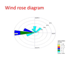 Meteorology and air pollution | PPTX