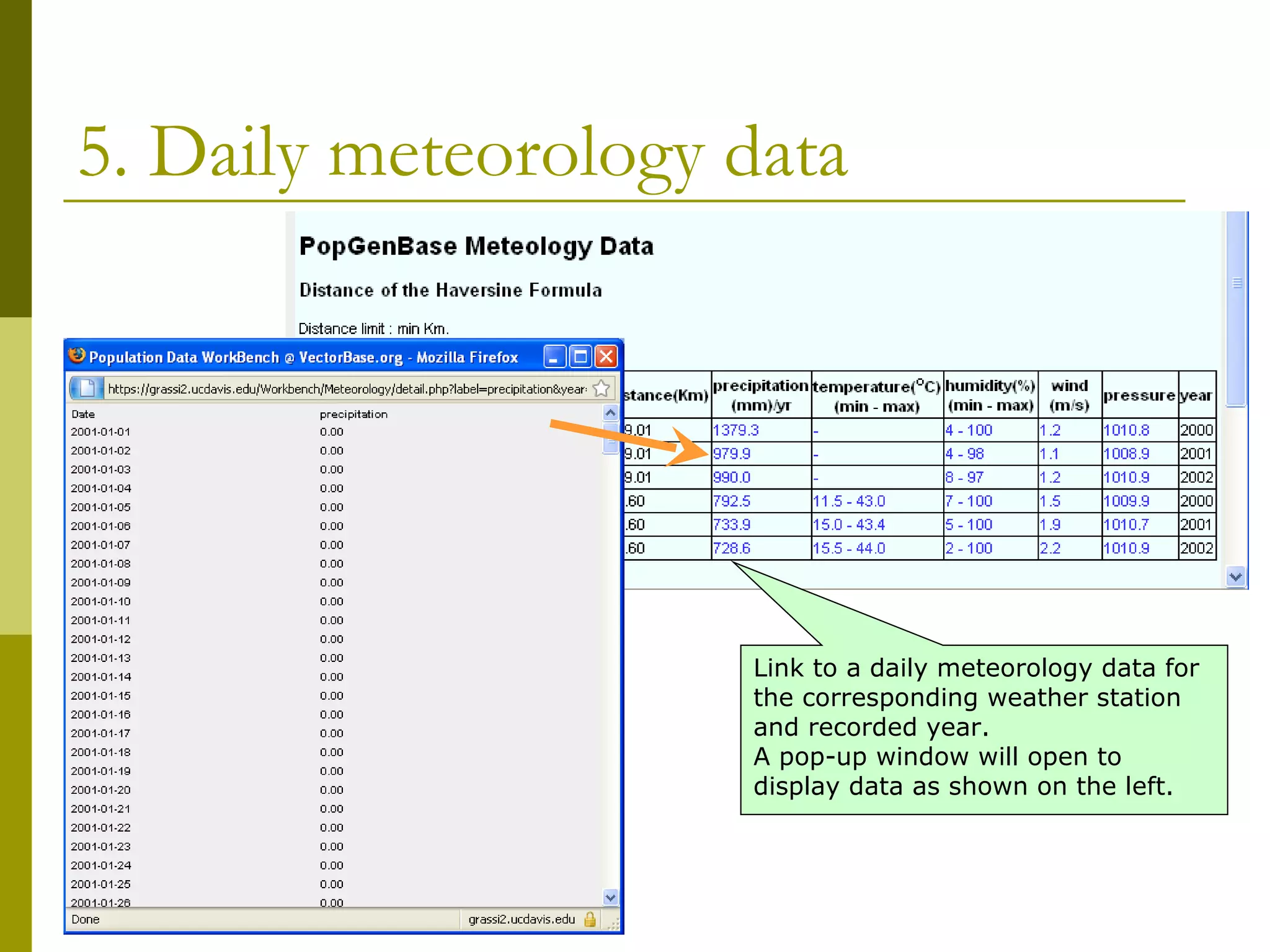 Population Data Workbench - Meteorology Data Query | PPT
