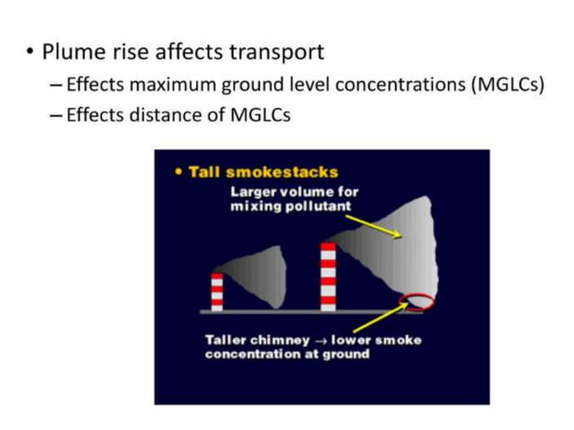 AIR POLLUTION AND CONTROL METHODS UNIT 2 - METEOROLY AND PLUME ...