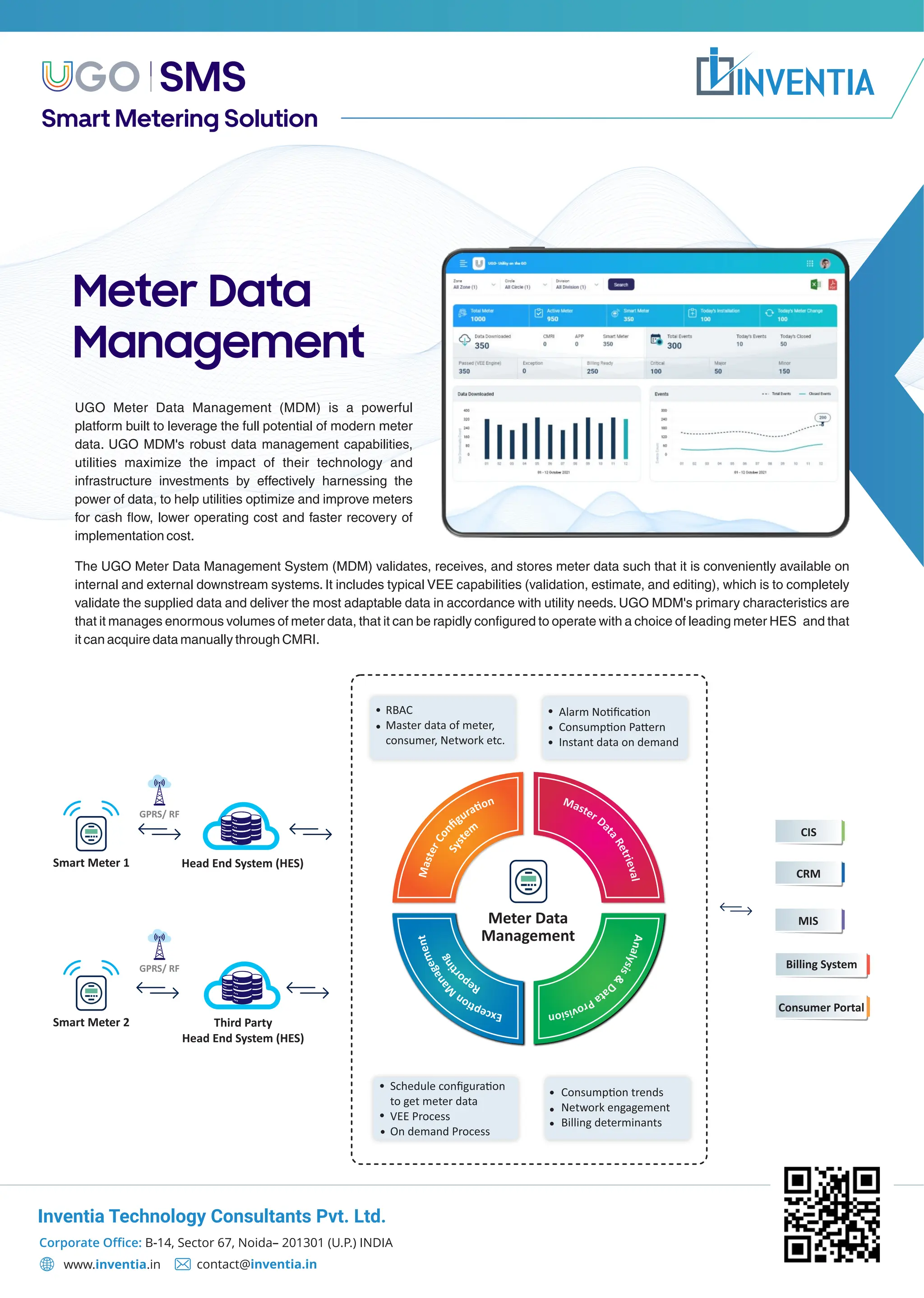 Meter Data Management for Power, Water and Gas Utiltity | PDF