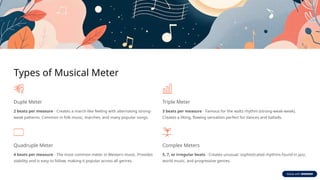 Meter and Singature.pptx Time And signature | PPTX