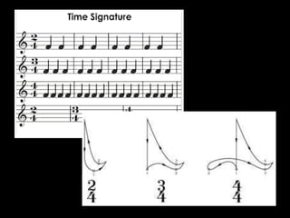 Meter and time signature | PPTX