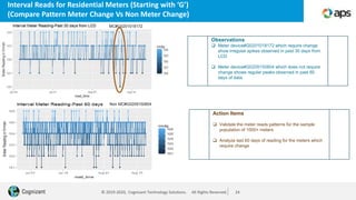 Meter anomaly detection | PPTX