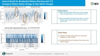Meter anomaly detection | PPTX
