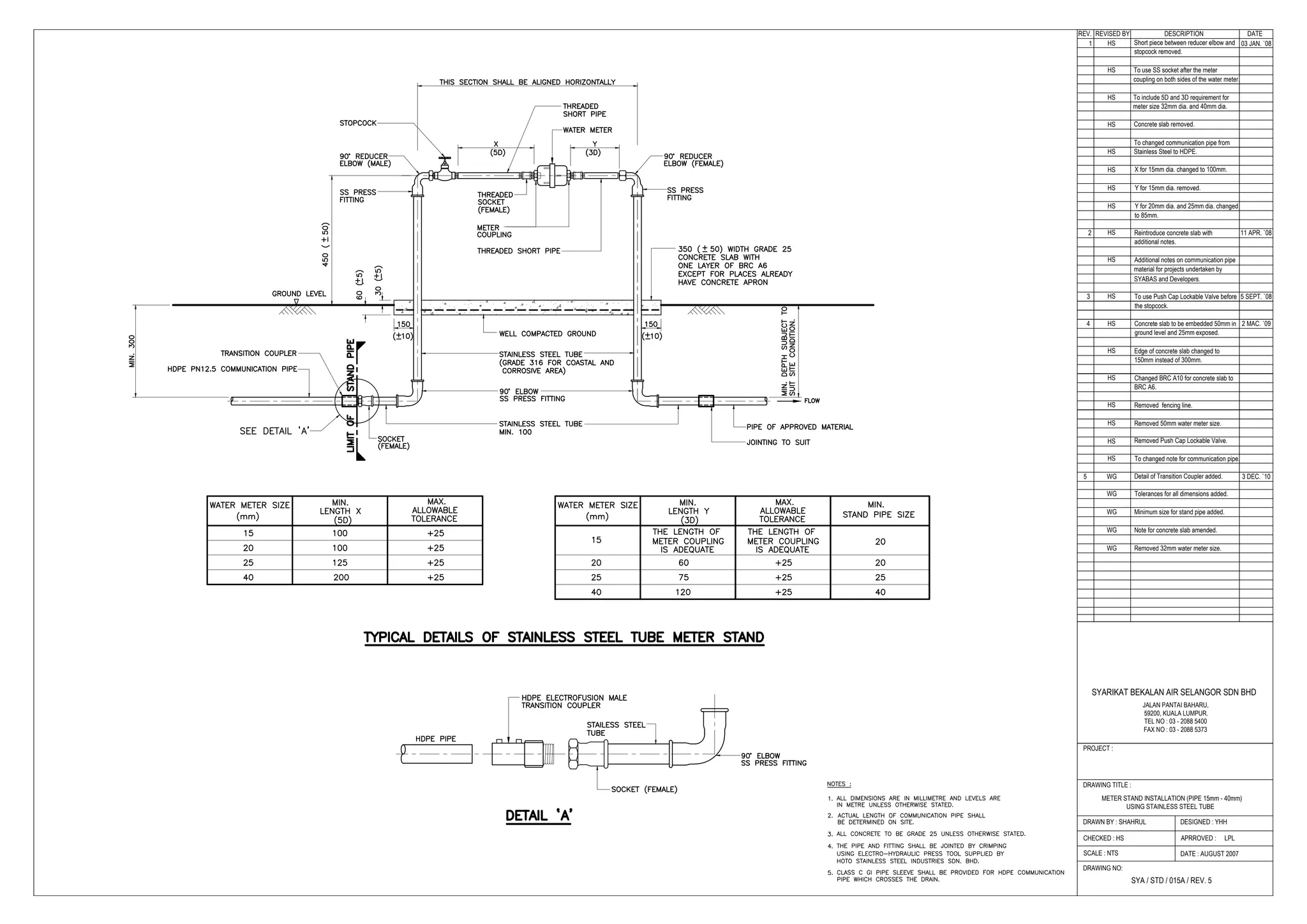METER ARRANGEMENTS amd standard drawings for pipe laying works | PDF