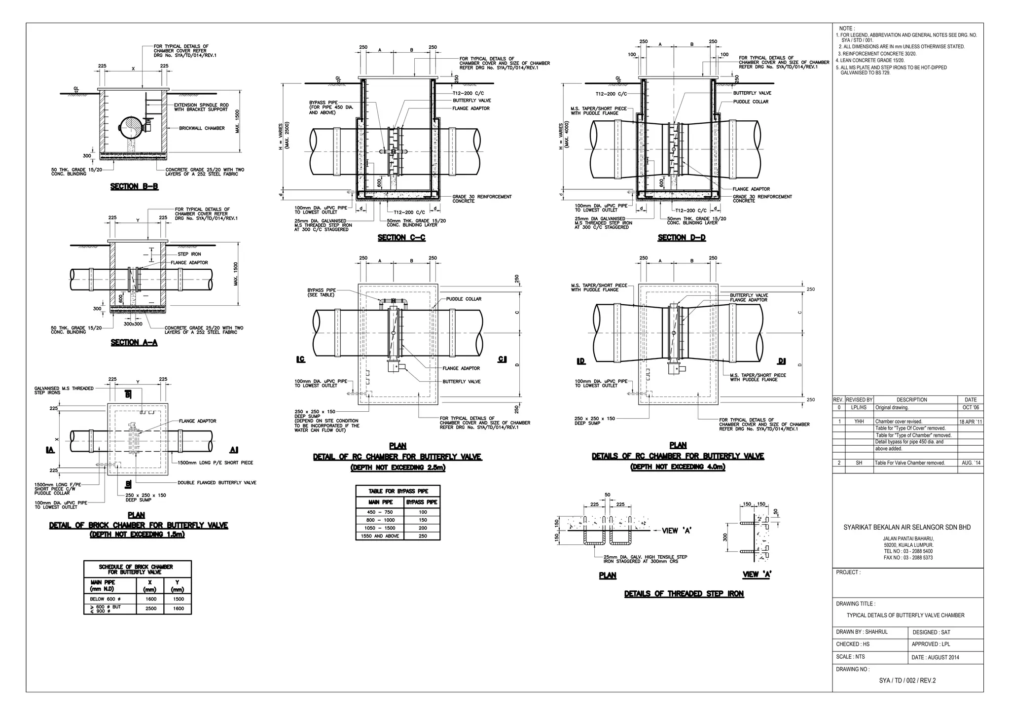 METER ARRANGEMENTS amd standard drawings for pipe laying works | PDF