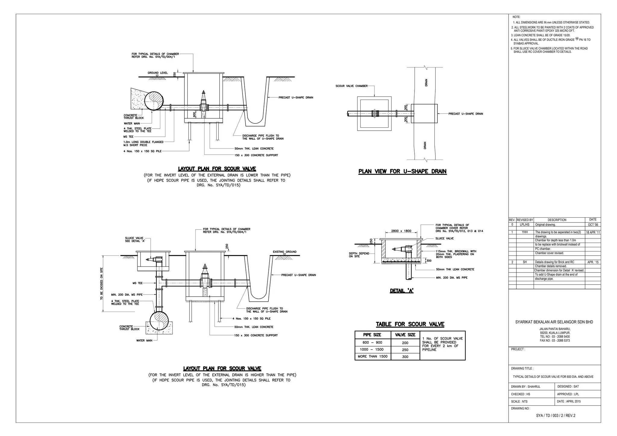 METER ARRANGEMENTS amd standard drawings for pipe laying works | PDF