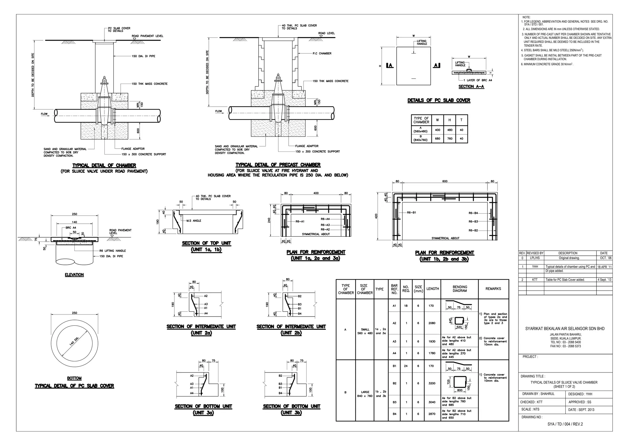 METER ARRANGEMENTS amd standard drawings for pipe laying works | PDF