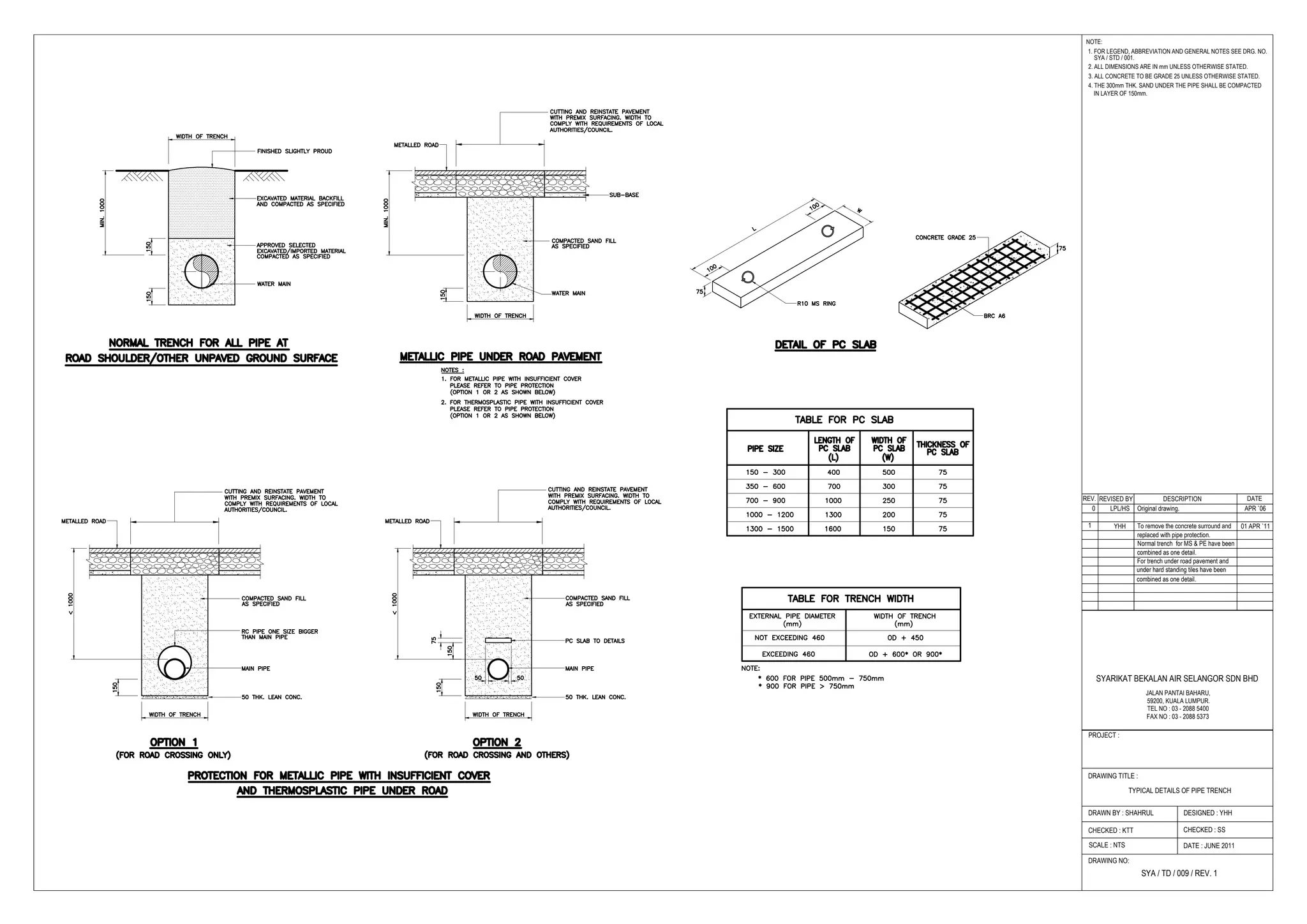 METER ARRANGEMENTS amd standard drawings for pipe laying works | PDF