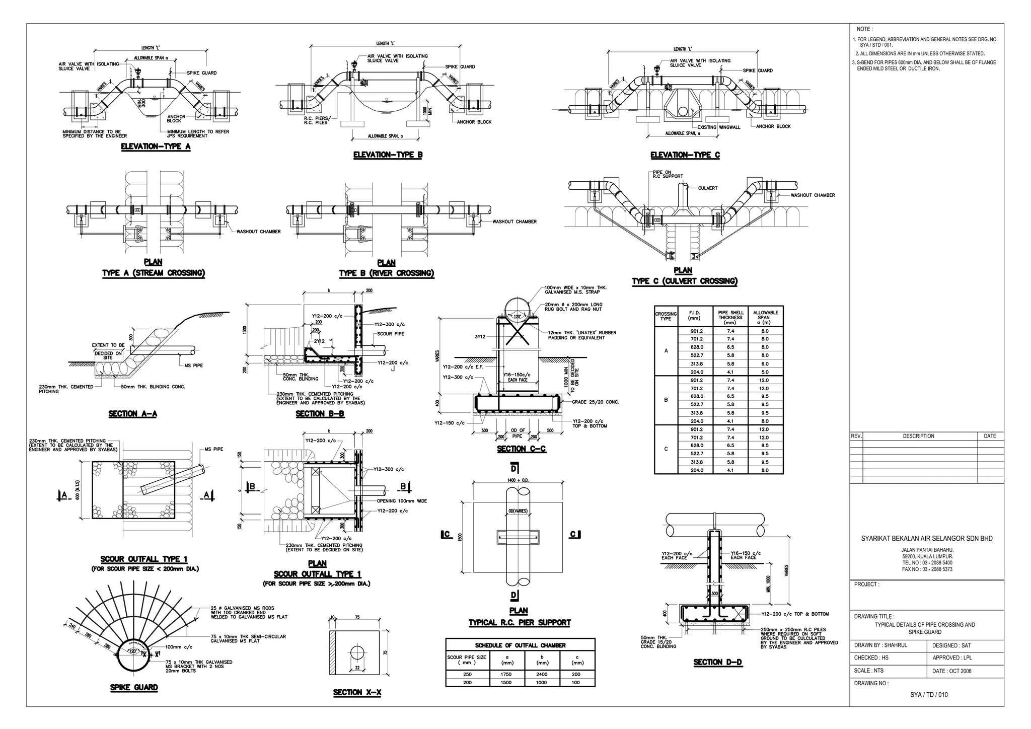 METER ARRANGEMENTS amd standard drawings for pipe laying works | PDF