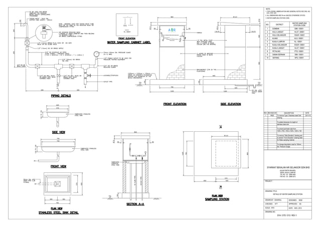 METER ARRANGEMENTS amd standard drawings for pipe laying works | PDF