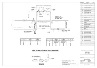 METER ARRANGEMENTS amd standard drawings for pipe laying works | PDF