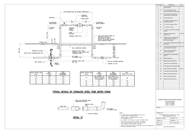 METER ARRANGEMENTS amd standard drawings for pipe laying works | PDF