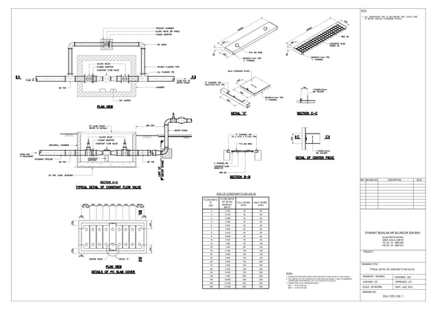 METER ARRANGEMENTS amd standard drawings for pipe laying works | PDF