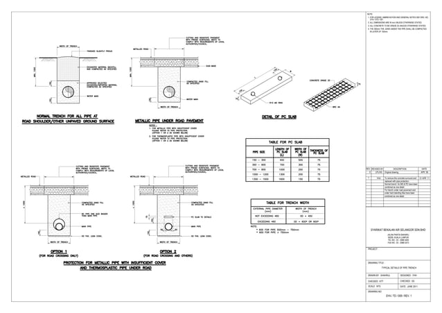 METER ARRANGEMENTS amd standard drawings for pipe laying works | PDF