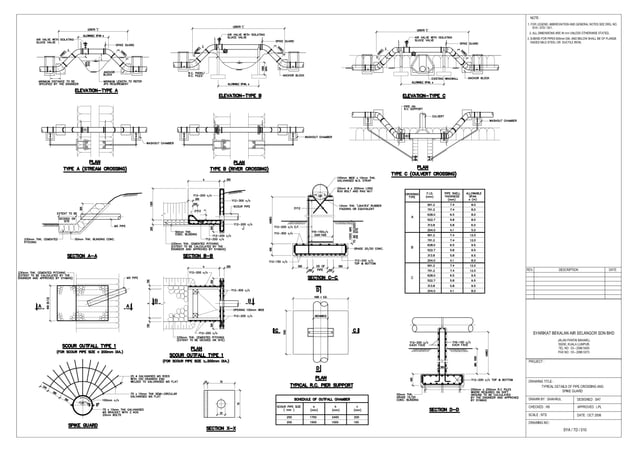 METER ARRANGEMENTS amd standard drawings for pipe laying works | PDF