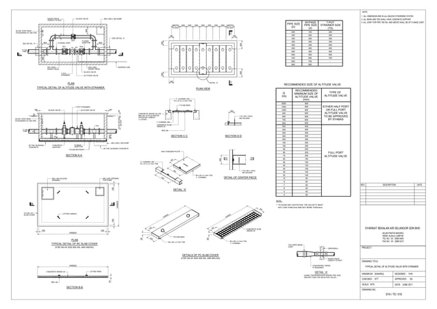 METER ARRANGEMENTS amd standard drawings for pipe laying works | PDF