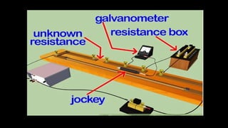 Meter bridge | PPTX
