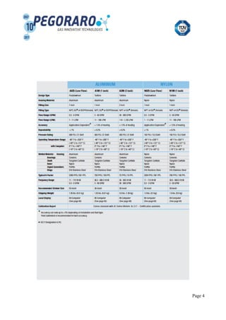 Contatore per GPL liquido - Meter for liquid LPG | PDF