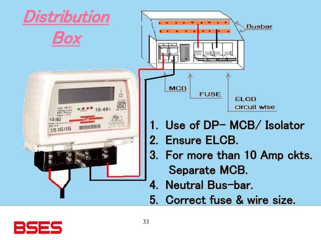 MeterHouseWiringPresentation (1).ppt