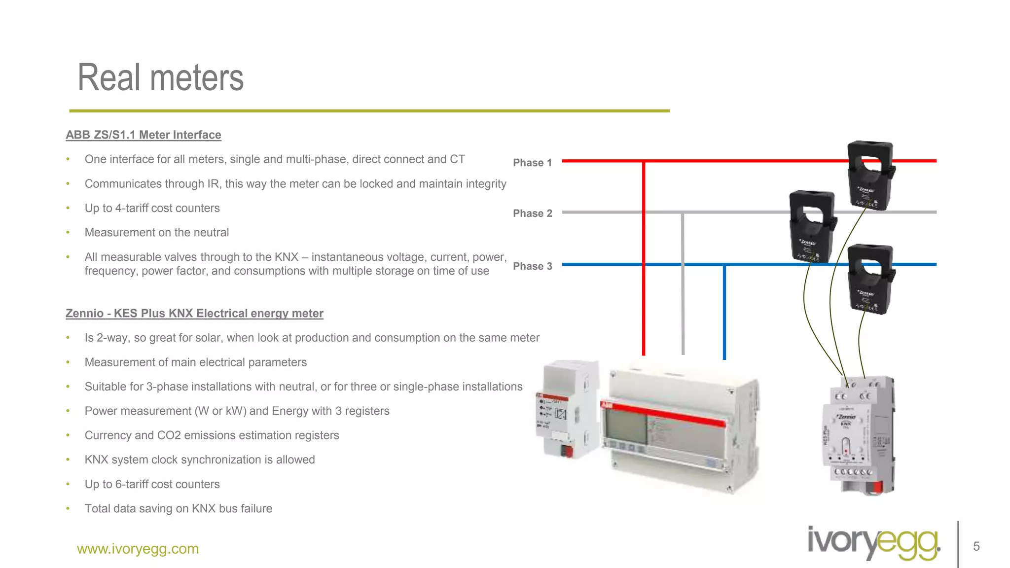 Metering and Energy Functions - Slides | PPT