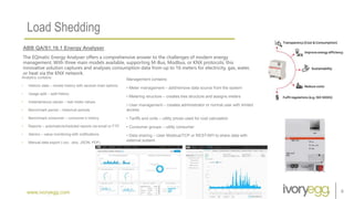 Metering and Energy Functions - Slides | PPT