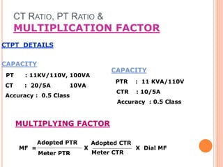 Metering and protection | PPTX | Power and Energy Industry | Industries